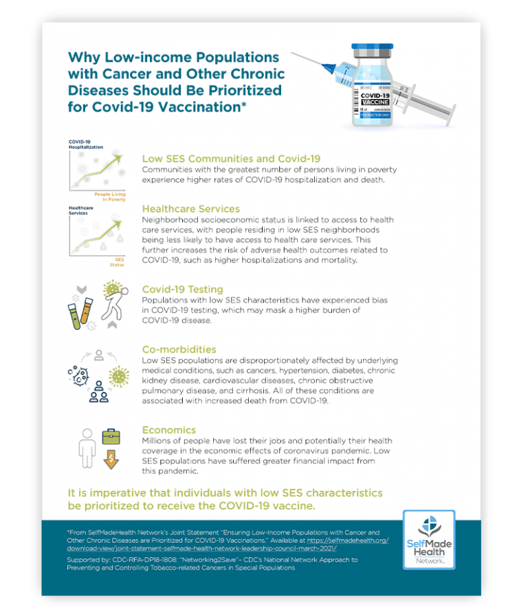 SMHN Covid-19 Immunization Priority Infographic | SelfMade Health Network